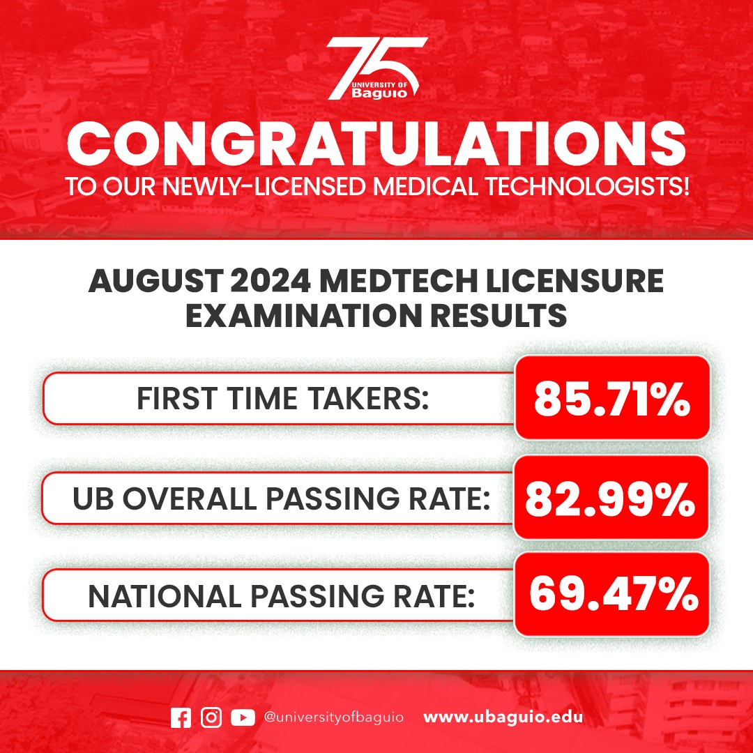 Congratulations to UB's Newest Medical Technologists! - SNS